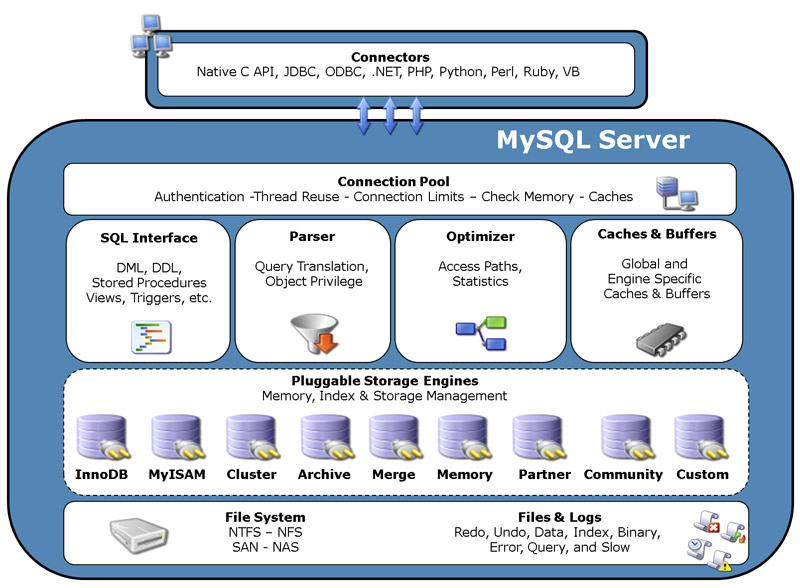 MySql Erikanaviabasededatos cur mysql-erikanaviabasededatos-cur